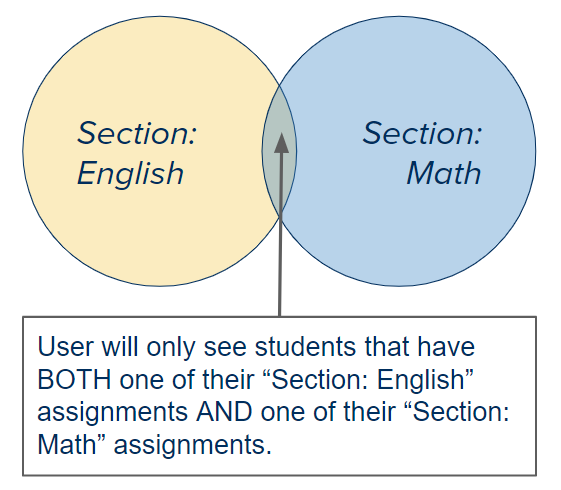 Staff Assigned Multiple Sections (across Math and English) – Texas ...